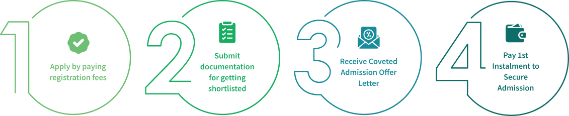 General Management Program | IIMA Executive Course