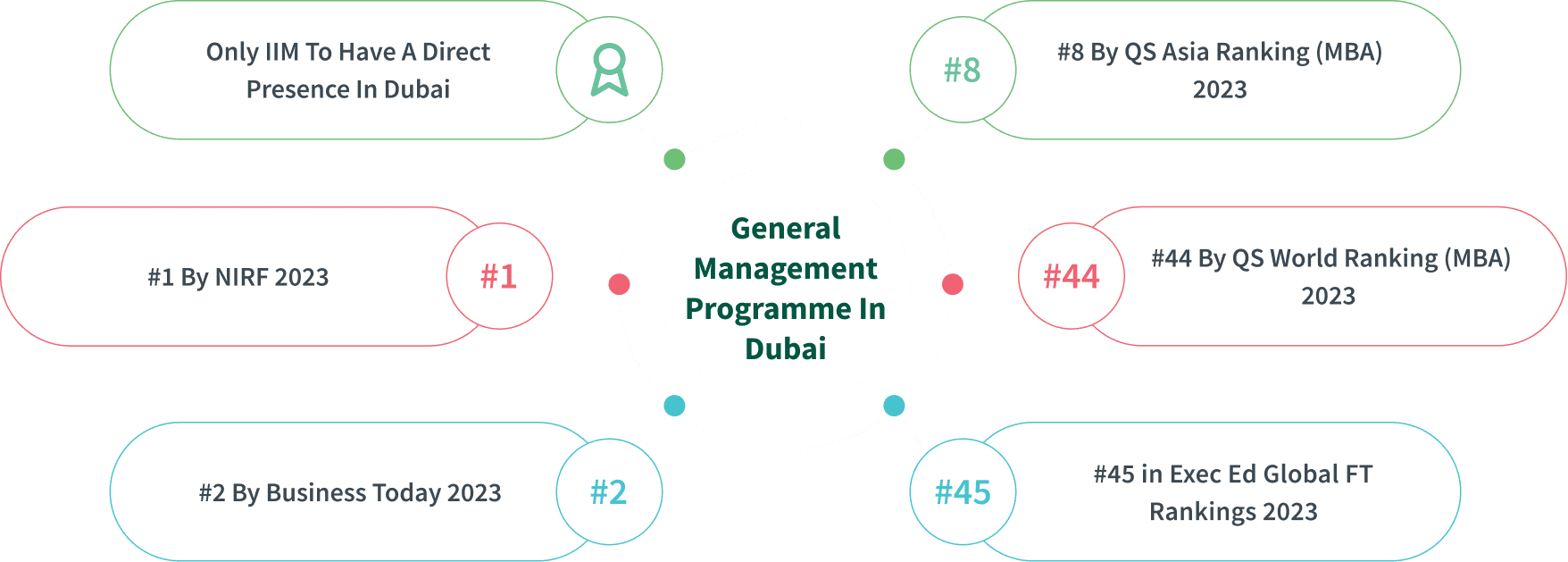 General Management Program | IIMA Executive Course