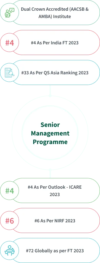 Senior Management Program IIM | IIM Lucknow