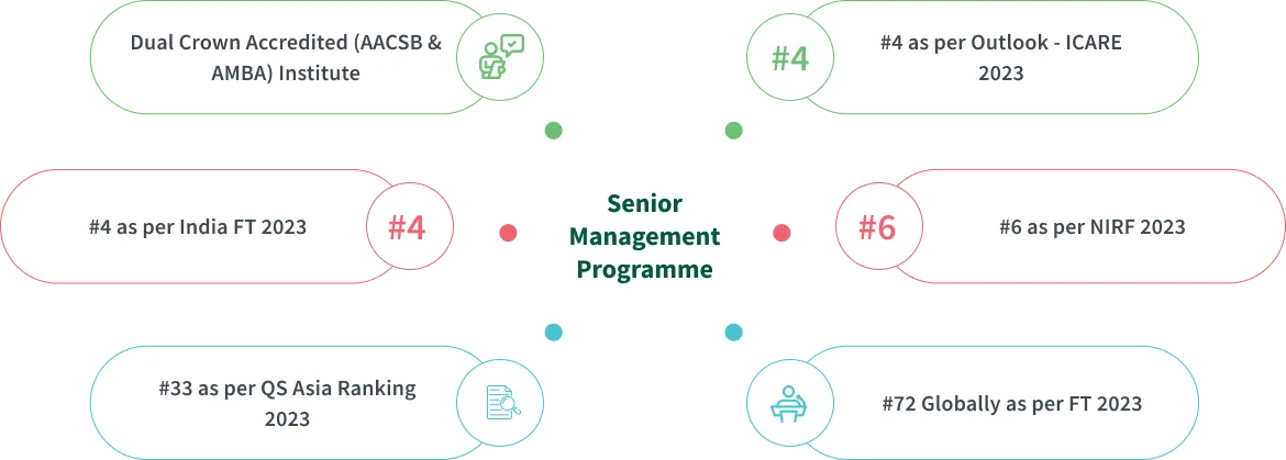 Senior Management Program IIM | IIM Lucknow